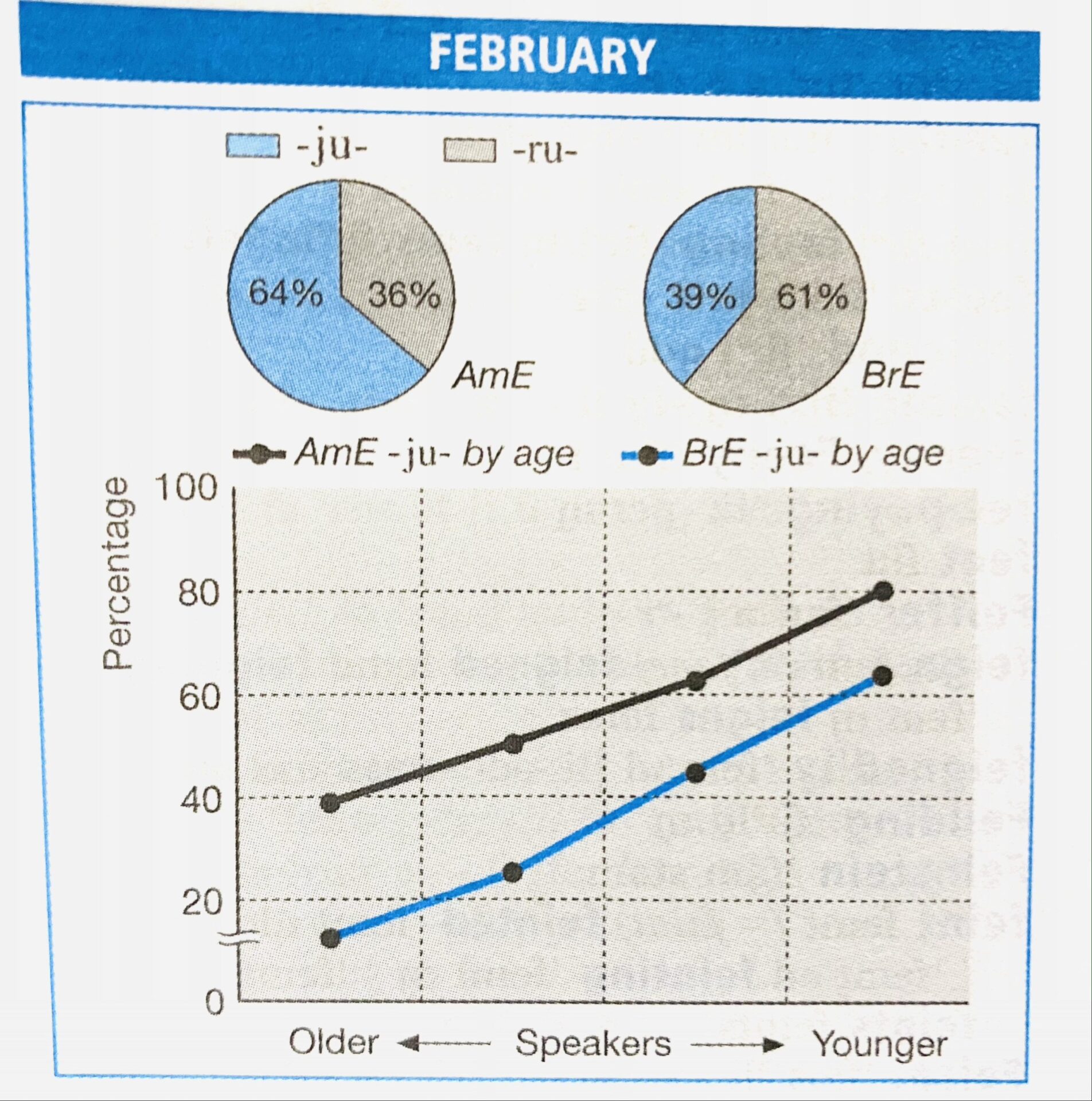 February の発音は /februeri/ か /febjueri/ か | 上級英語ウェブメディア らいトレ